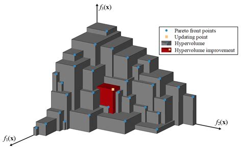 applied sciences free full text gpu accelerated infill criterion for multi objective