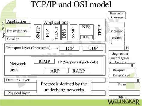 tcp ip transmission control protocol internet protocol