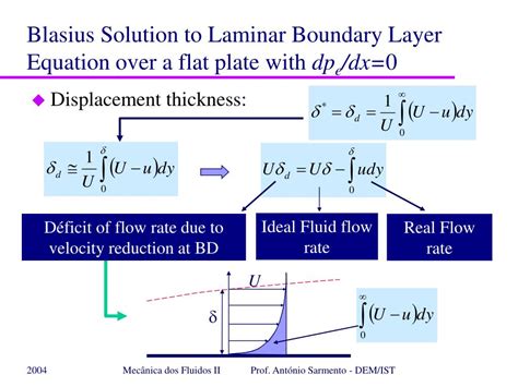 ppt boundary layer equations powerpoint presentation free download id 4492288