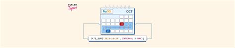MySQL DATE SUB Function Scaler Topics