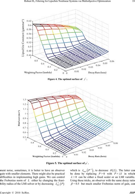 robust h∞ filtering for lipschitz nonlinear systems via multiobjective optimization