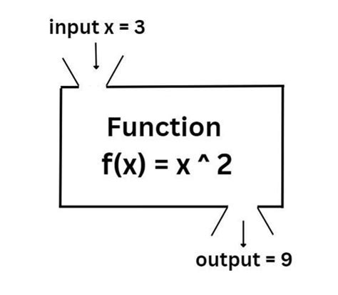 What Are The Functions In R Coding Ninjas
