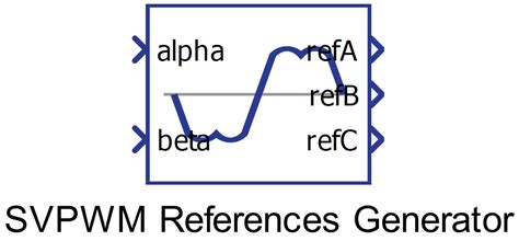 svpwm space vector pulse width modulation reference generator