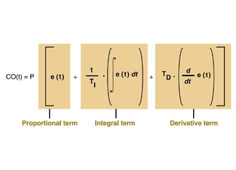 Understanding PID Control And Loop Tuning Fundamentals Control