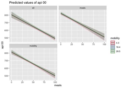 model i would like to plot those graph from sjplot plot model in r on the same line stack