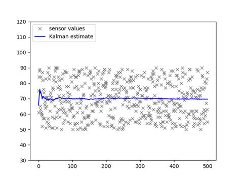implementation of kalman filter in python