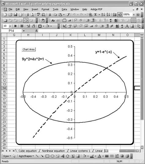 scilab find intersection of two functions xolerdg