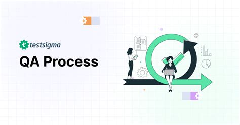QA Process A Complete Guide To QA Stages Steps Tools