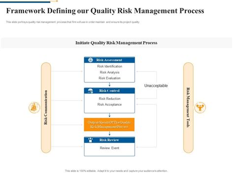 framework defining our quality risk management process agile software quality assurance model it