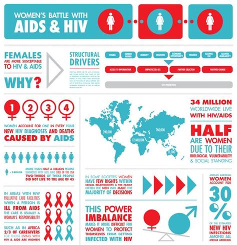 29 Best Aids And Hiv Infographics Images On Pinterest Info Graphics Infographic And Infographics