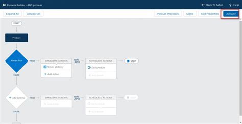 how to use process builder in salesforce wedgecommerce