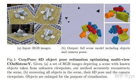 cosypose consistent multi view multi object 6d pose estimation 知乎