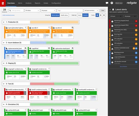 12 Best Database Monitoring Tools Reviewed For 2024 The CTO Club