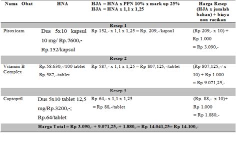 Menghitung Harga Jual Per Unit