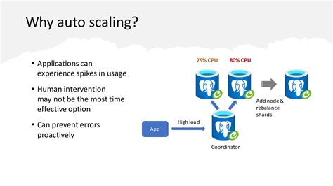 Auto Scaling Azure Cosmos Db For Postgresql With Citus Grafana And Azure Serverless Citus