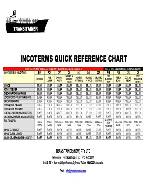 Fillable Online INCOTERMS QUICK REFERENCE CHART Fax Email Print PdfFiller