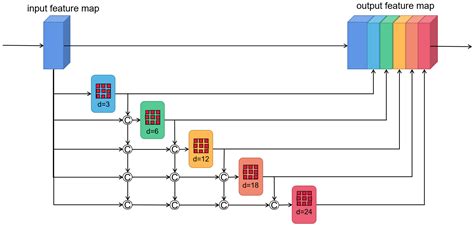 sensors free full text an unsupervised monocular visual odometry based on multi scale modeling