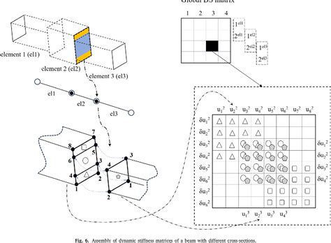 figure 1 from dynamic stiffness method and cuf based component wise theories applied to free