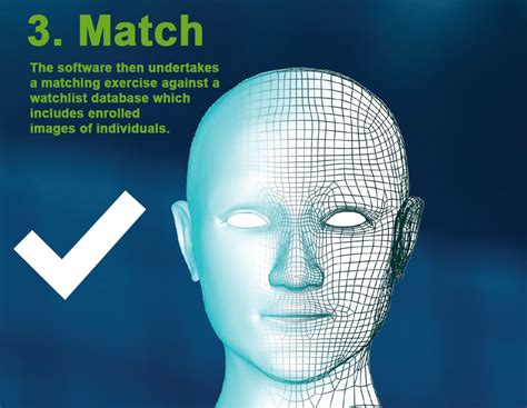 types of face recognition