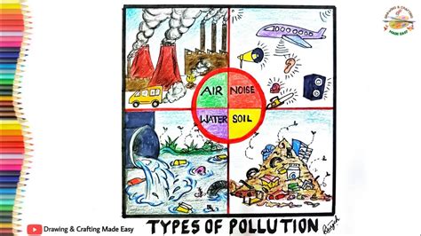 Pollution Drawing Pollution Drawing Easy Type Of Pollution Drawing