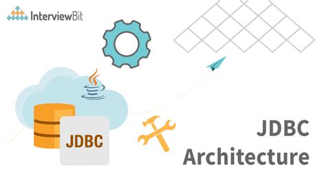 JDBC Architecture InterviewBit