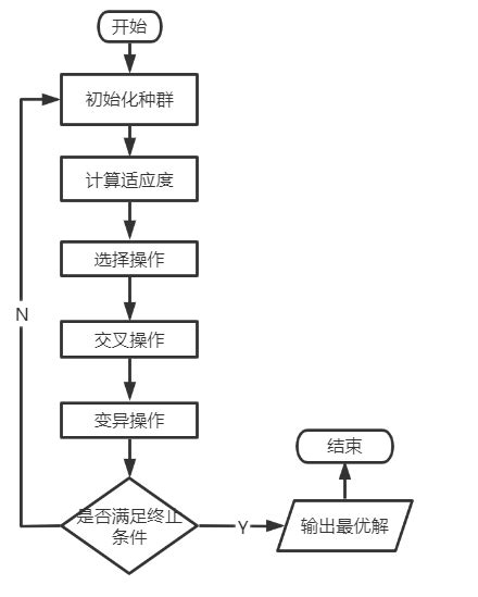 遗传算法解决tsp问题（完整报告，含全部代码） python cramyyy 华为云开发者空间