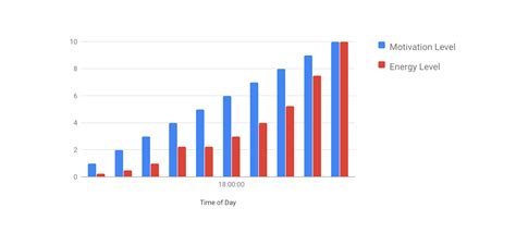 Google Charts A Charting Library For Svelte Developers