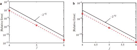 a sixth order wavelet integral collocation method for solving nonlinear boundary value problems