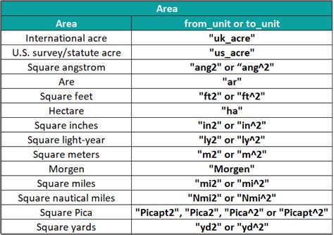 convert function in excel formula examples how to use