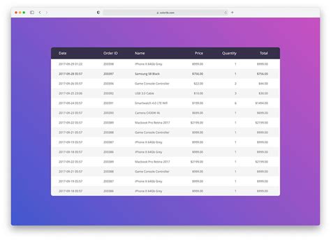 Power Bi Report Builder Paginated Reports Pptx