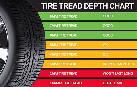 Tire Tread Depth Chart Mm